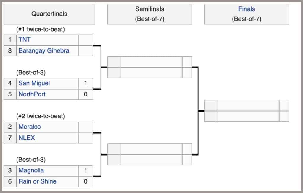 The Philippine Cup Quarterfinals Are Officially Underway